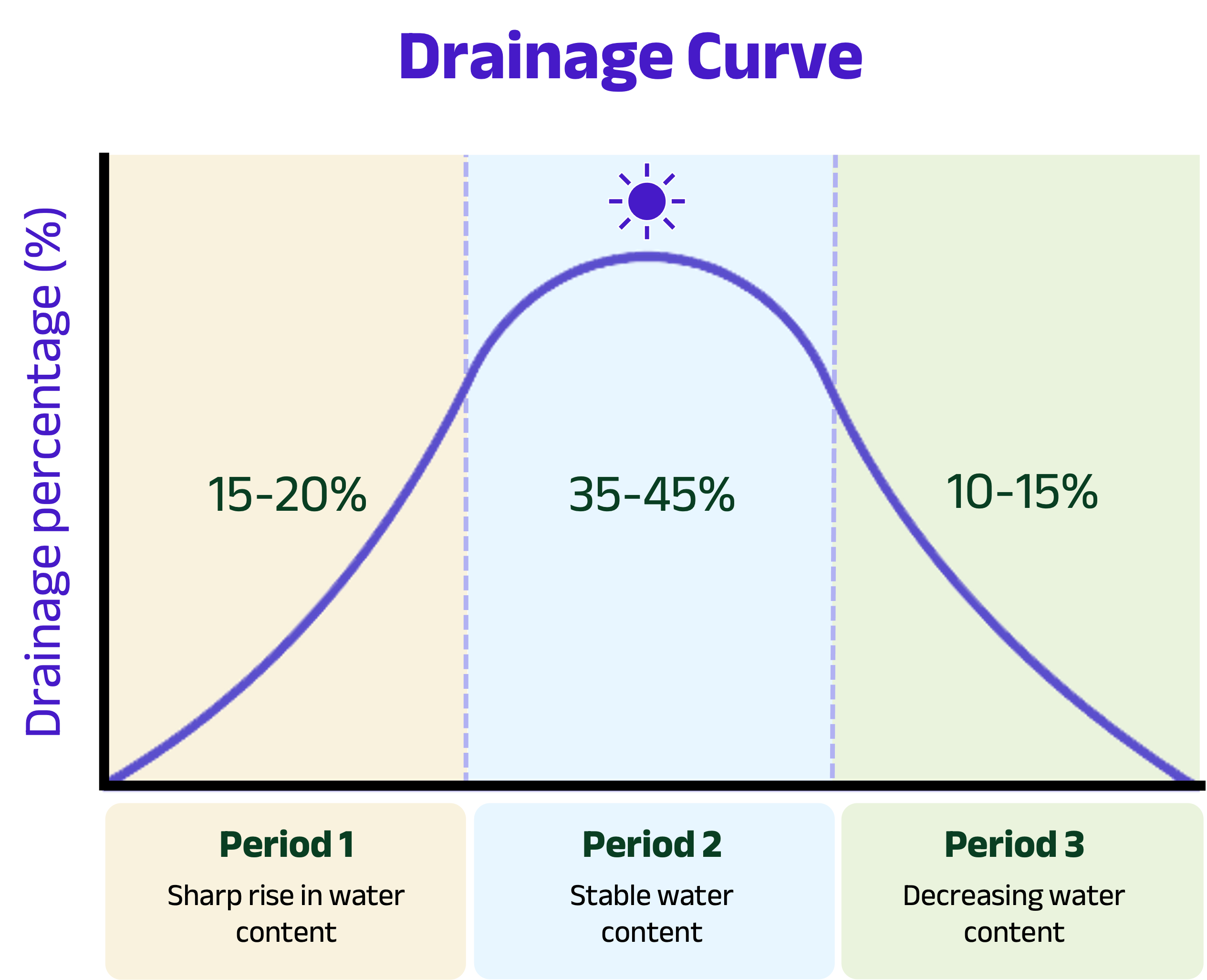 The grower’s guide to drip and drain monitoring