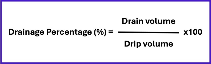 The grower’s guide to drip and drain monitoring