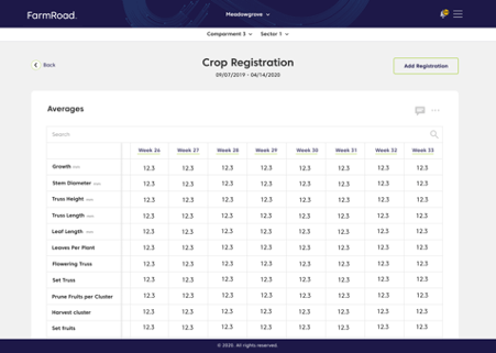 Why Crop Registration Is a Vital Part of Your Crop Management