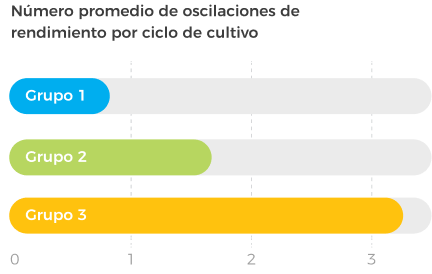 Documento técnico: Más allá de la predicción del rendimiento