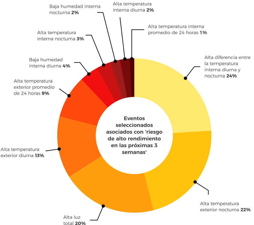 Documento técnico: Más allá de la predicción del rendimiento