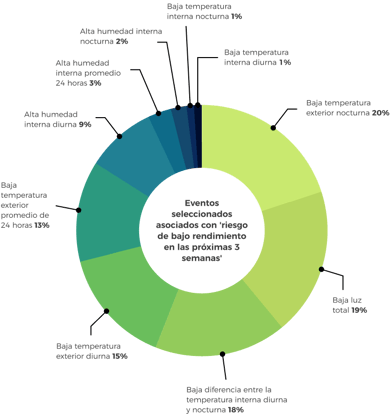 Documento técnico: Más allá de la predicción del rendimiento