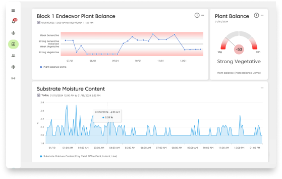 Master crop steering to optimize plant growth and yield with FarmRoad