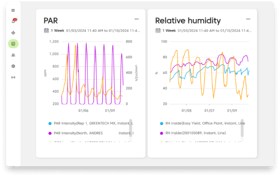 Understand your microclimates for optimal crop growth with FarmRoad