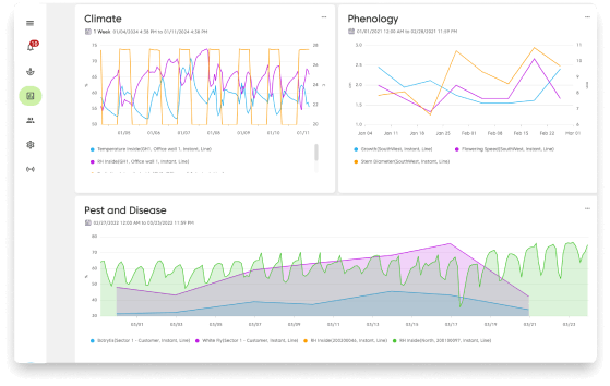 Unify your farm data in one place and unlock production with FarmRoad